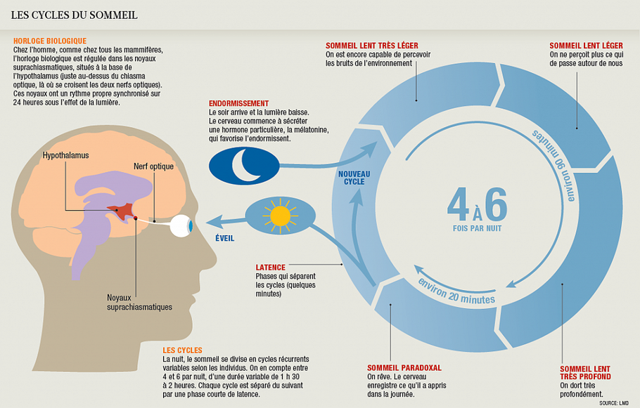 Un verbe : rêver - Site de mon-exutoire