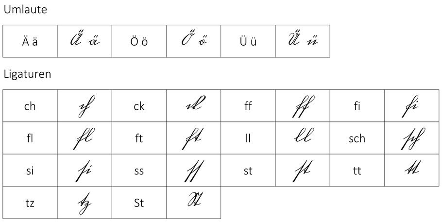 Das Kurrent-Alphabet - Chronik Seebacher