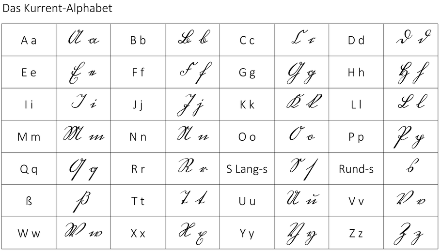 Das Kurrent-Alphabet - Chronik Seebacher
