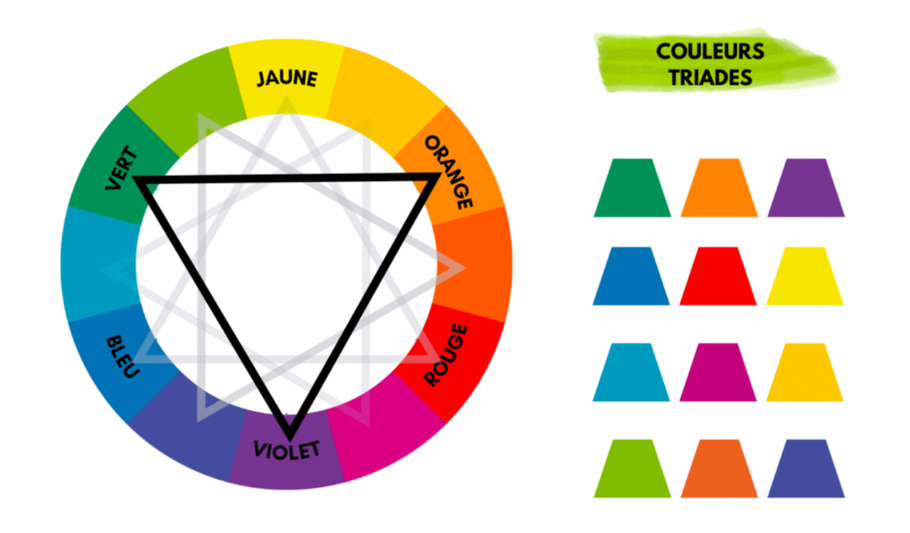 Théorie des couleurs : comment les teintes influences nos émotions ...