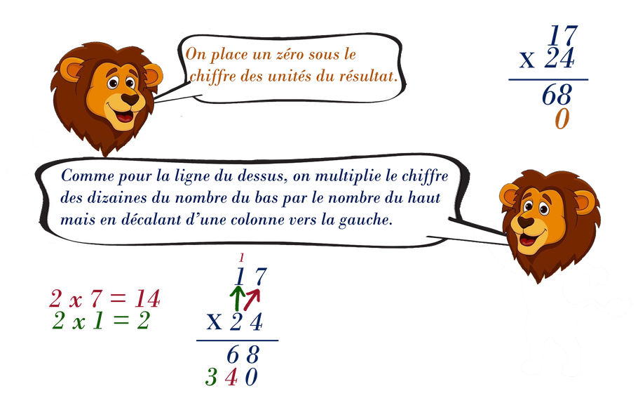 Poser une Multiplication - Site de mathmatix