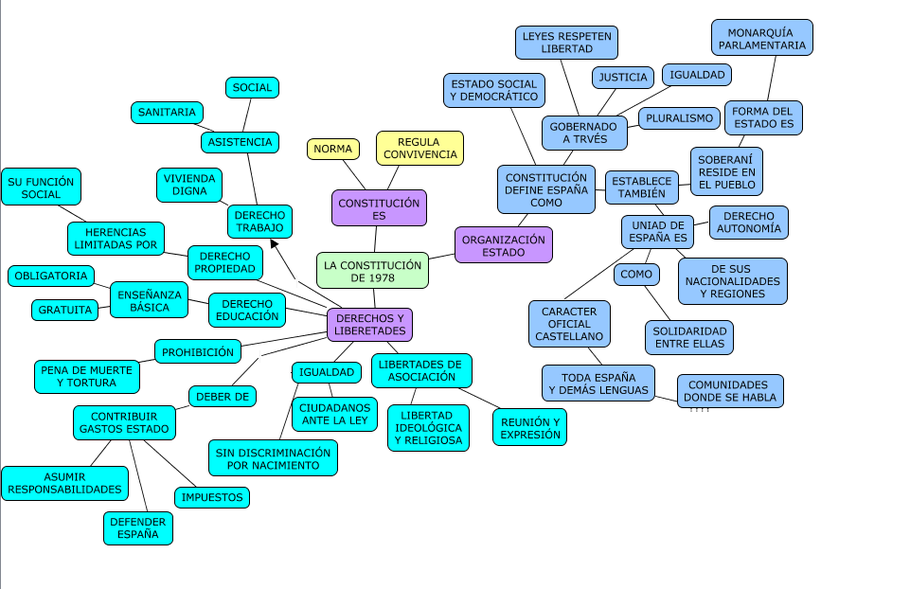 MAPA CONCEPTUAL TEMA 6 SOCI - Página web de cprargallon
