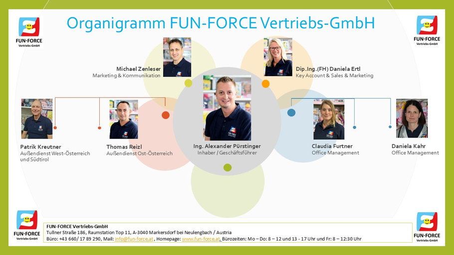 Team - fun-forces Webseite!
