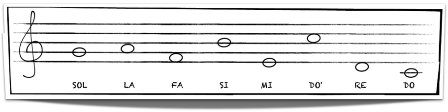 LA CLAVE DE SOL - Página web de ostinatomusicclass
