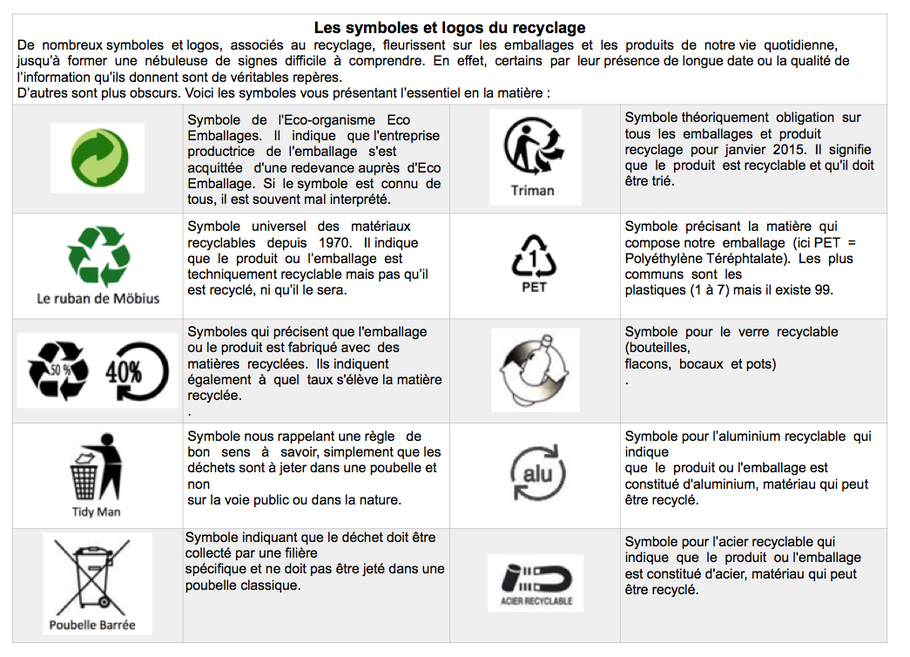Les déchets - PSE Chailloux