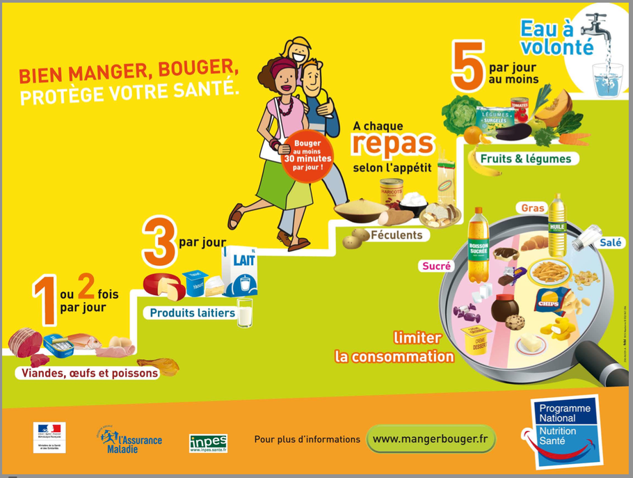 Une alimentation adaptée à son activité - PSE Chailloux