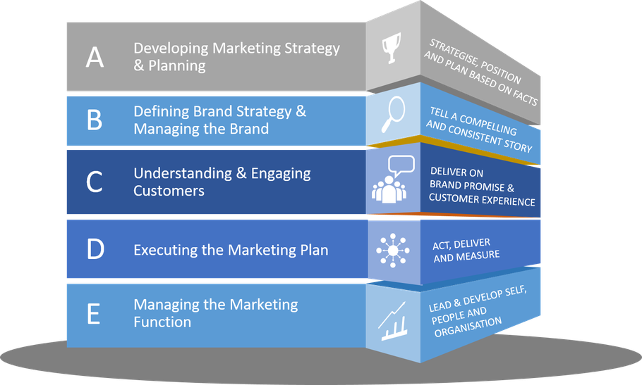 MARKETING MATURITY SCANS - Hooplot Associates - Gateway to Decisive ...