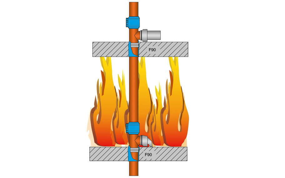 Optimum fire protection - RSP®
