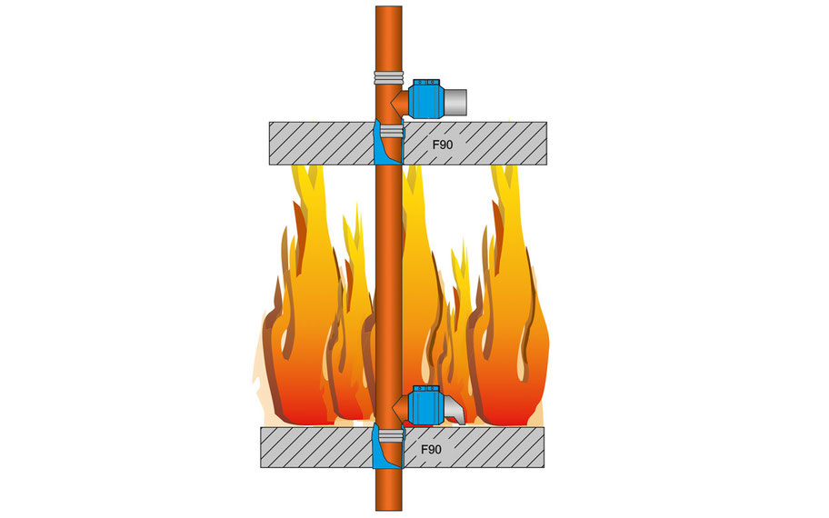 Optimum fire protection - RSP®
