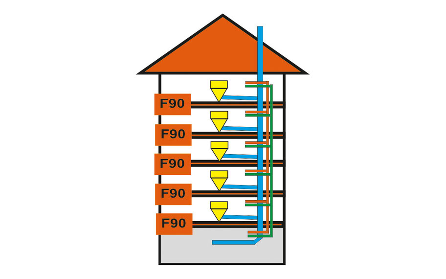 Optimum fire protection - RSP®
