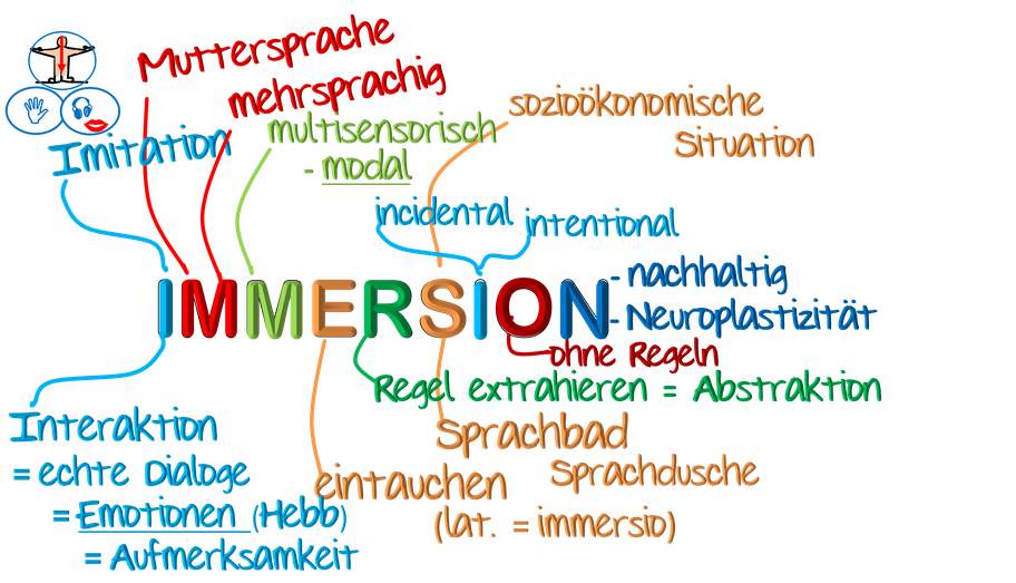 Immersion - kuntermanns Webseite!