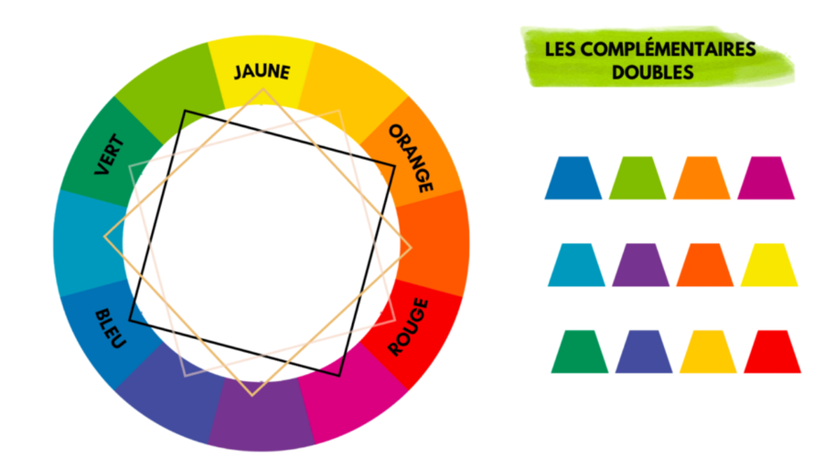 Théorie des couleurs : comment les teintes influences nos émotions ...