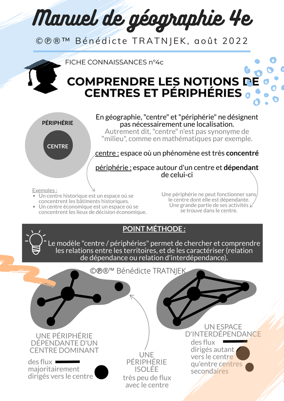 Introduire les notions de centres et de périphéries en classe de 4e - Site de enseigner-la ...
