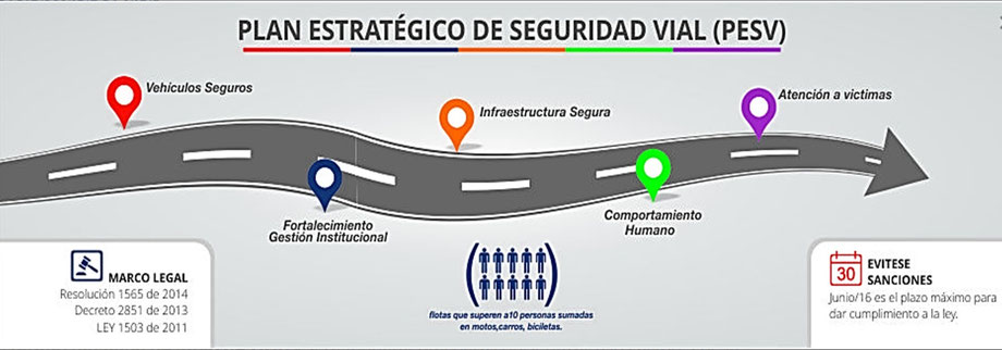 PLAN ESTRATÈGICO DE SEGURIDAD VIAL "PESV" - Página web de ...