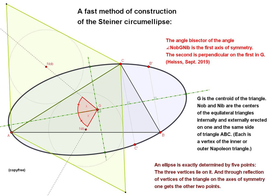 circumcircle construction