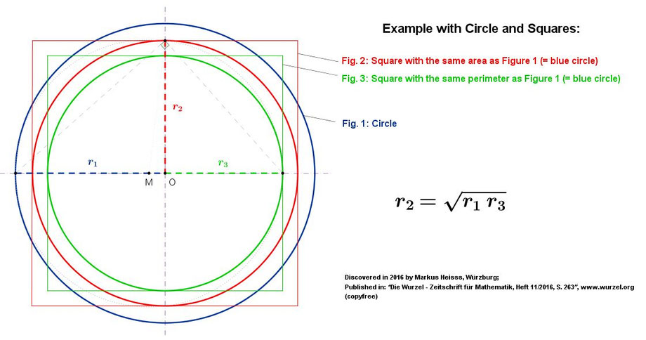 kite circle theorem