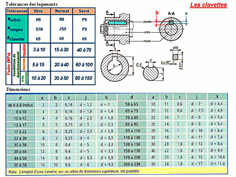 Le Clavetage - Site de btscpinogentsuroise