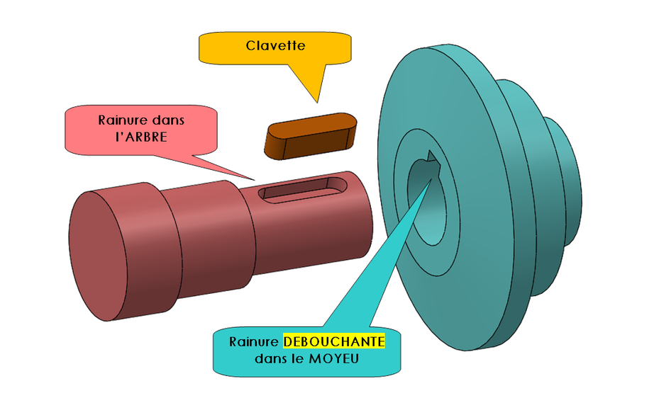 Le Clavetage - Site de btscpinogentsuroise
