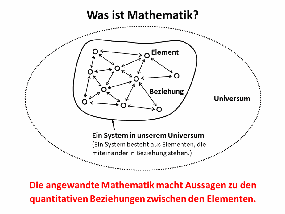 Was ist Mathematik? Was will die Mathematik? - learn-study-work