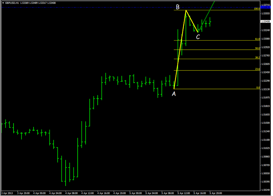 Fibonacci ABCD pattern Trading System - Forex Strategies - Forex ...