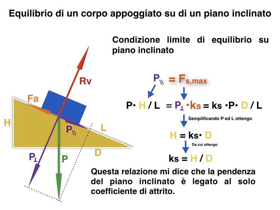 PIANO INCLINATO - Benvenuti su studiarefisica!