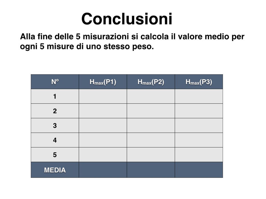 PIANO INCLINATO - Benvenuti su studiarefisica!