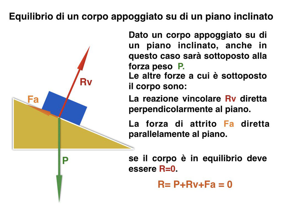 Equilibrio dei solidi - Benvenuti su studiarefisica! Equilibrio dei solidi - Benvenuti su studiarefisica!