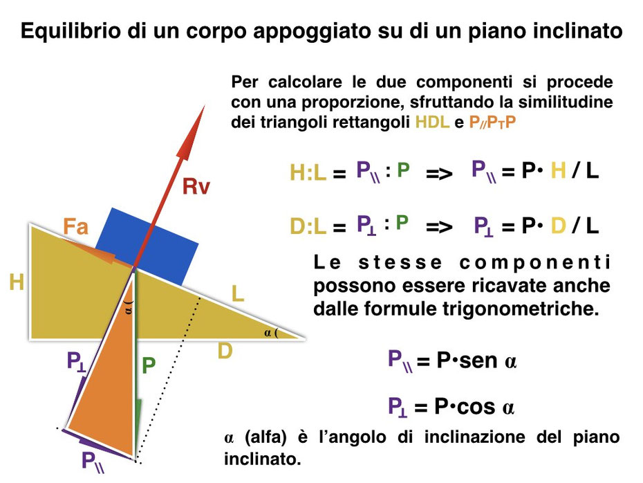 PIANO INCLINATO - Benvenuti su studiarefisica!