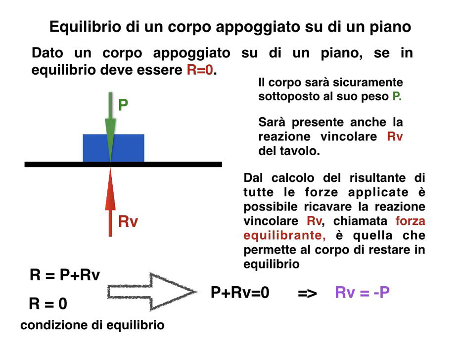 Equilibrio dei solidi - Benvenuti su studiarefisica! Equilibrio dei solidi - Benvenuti su studiarefisica!