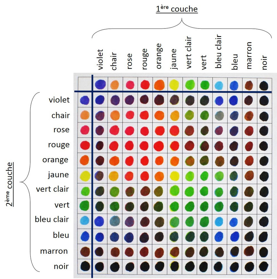 Les mélanges de matières colorées - 1,2,3 Couleurs ! Expériences ...