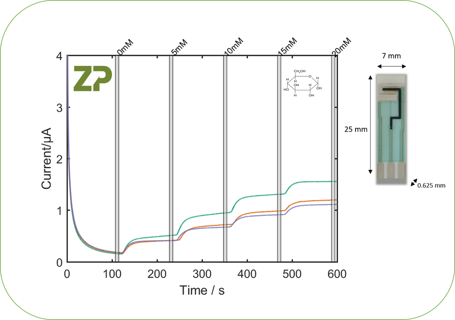 ZP - launches new and improved glucose sensors - zimmerandpeacock