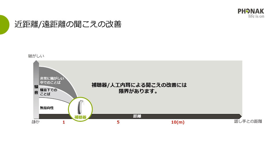 補聴援助システム「ロジャー」の購入情報 - ヒアリングエイド 補聴援助システム「ロジャー」の購入情報 - ヒアリングエイド