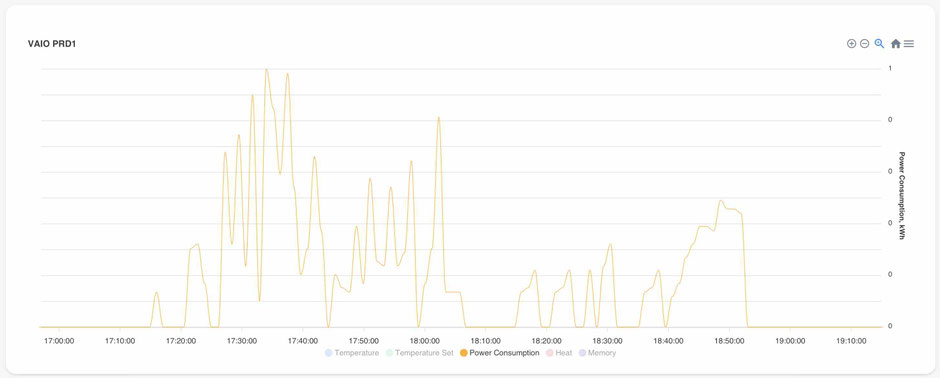 IoT Cloud - Vaiotech