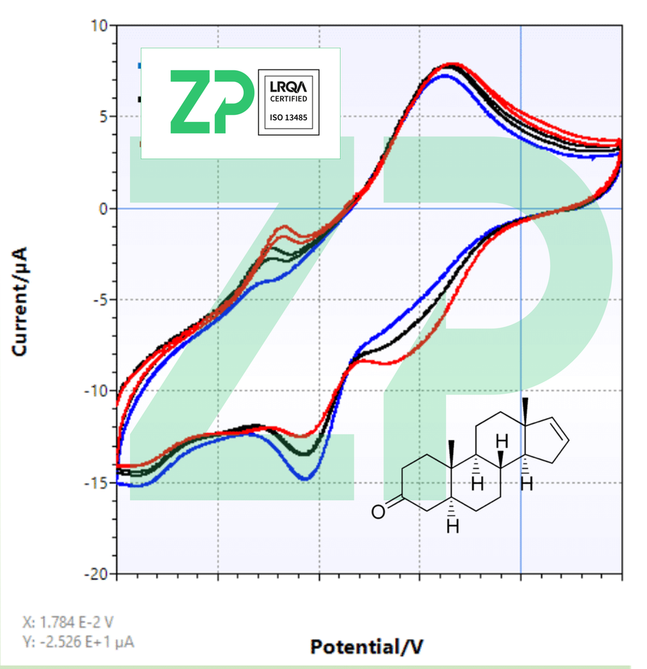 Androstenone Sensor - zimmerandpeacock