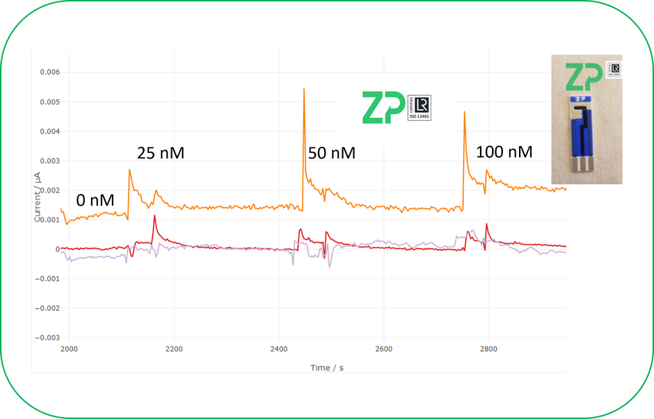 Cortisol Sensor - zimmerandpeacock