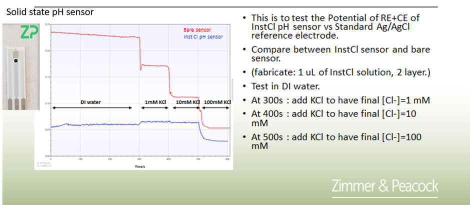 pH Sensors - zimmerandpeacock