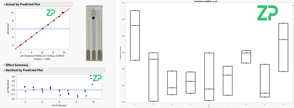 ZP - Manufacturing data for solid state pH sensors - zimmerandpeacock