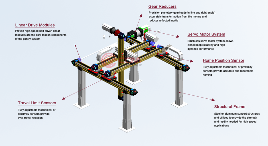 What Is Gantry Robot Gantry Robots Explained The Key To Precision In