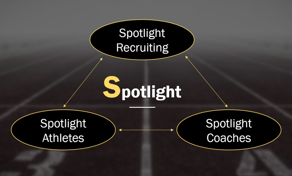 Spotlight for Coaches - Free Community for College Athlete Recruiting
