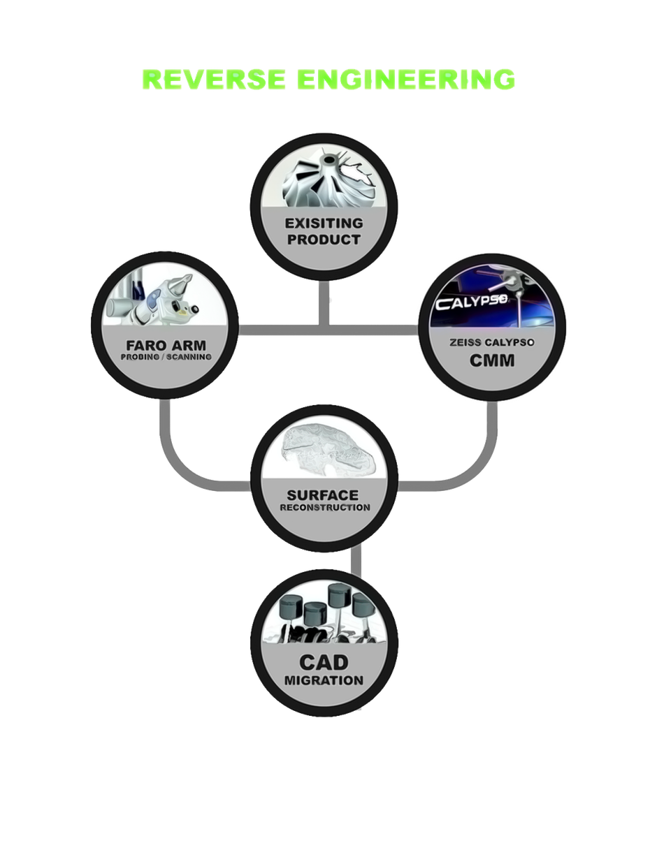 We Are Your One-stop Solution To All Your Mechanical Engineering Needs 