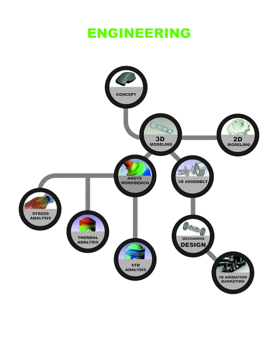 We are your ONE-STOP solution to all your mechanical engineering needs ...