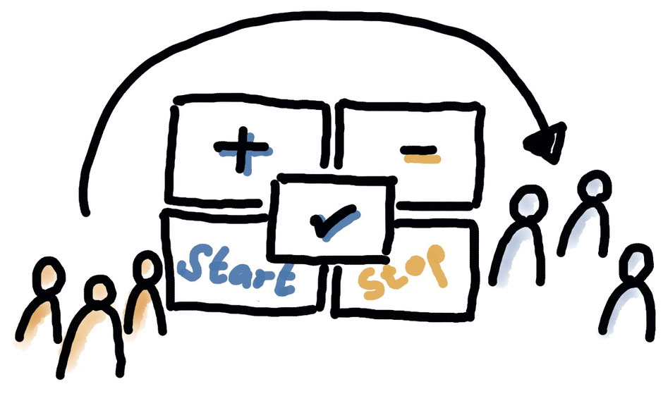 Methoden #2 - Retrospektive - Thomas Jorré - Agile Coach