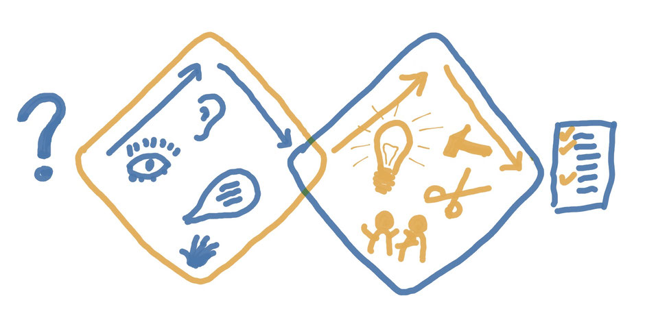 Design Thinking - Methoden #5 - Thomas Jorré - Agile Coach