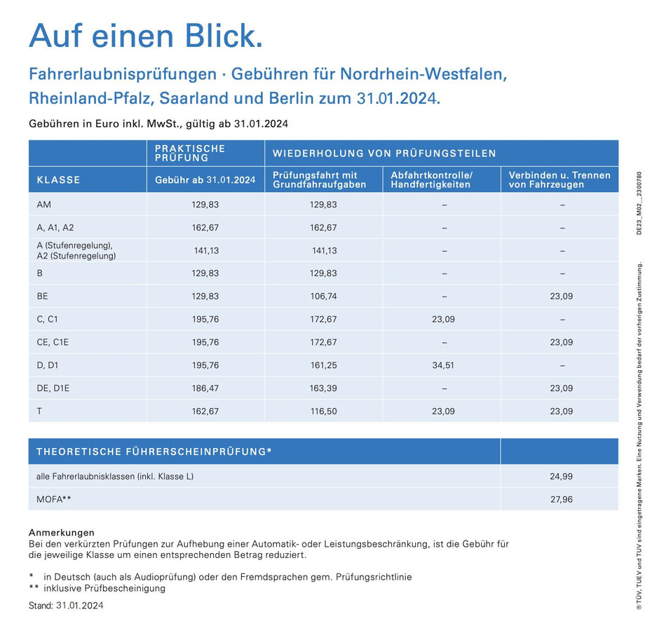 Kus Gebuhren Hu Au 2024