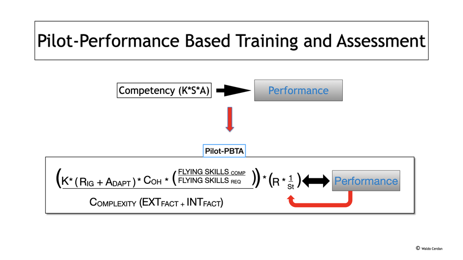 Pilot- Performance Based Training and Assessment Model (PBTA) - Waldo ...