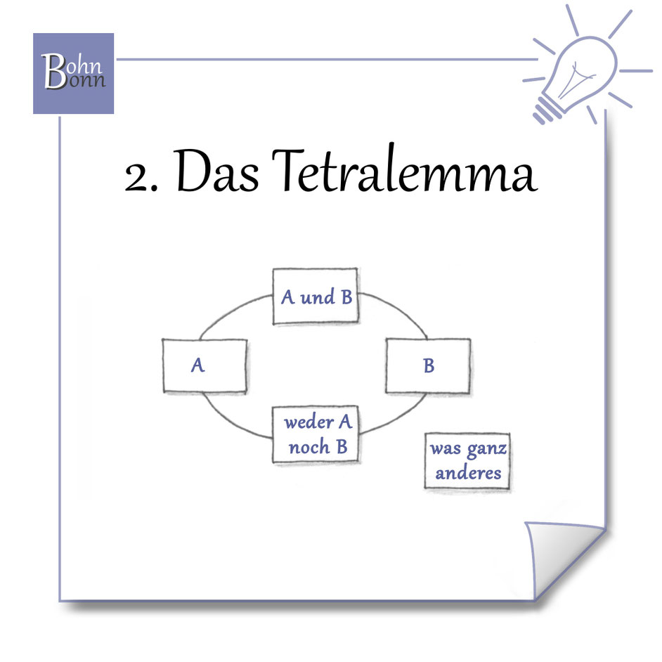 3 Tools zur Entscheidungsfindung - Lernstudio Dr. Bohn