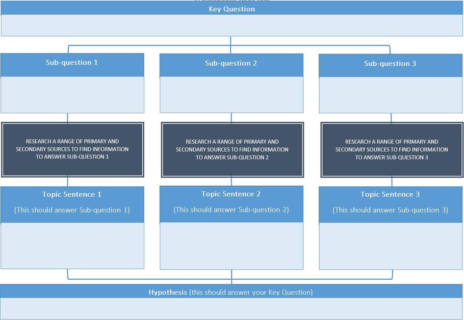 How to do historical research - History Skills