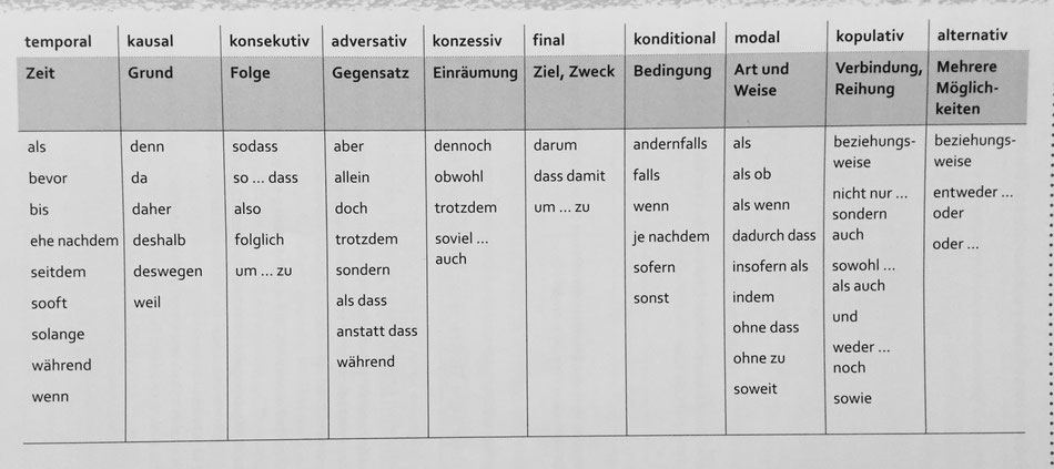 50 Satztypen und Satzverknüpfungen - bnoeltes Webseite!