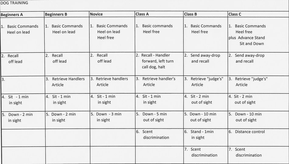Obedience exercises according to classes: - germanshepherdclubs Webseite!