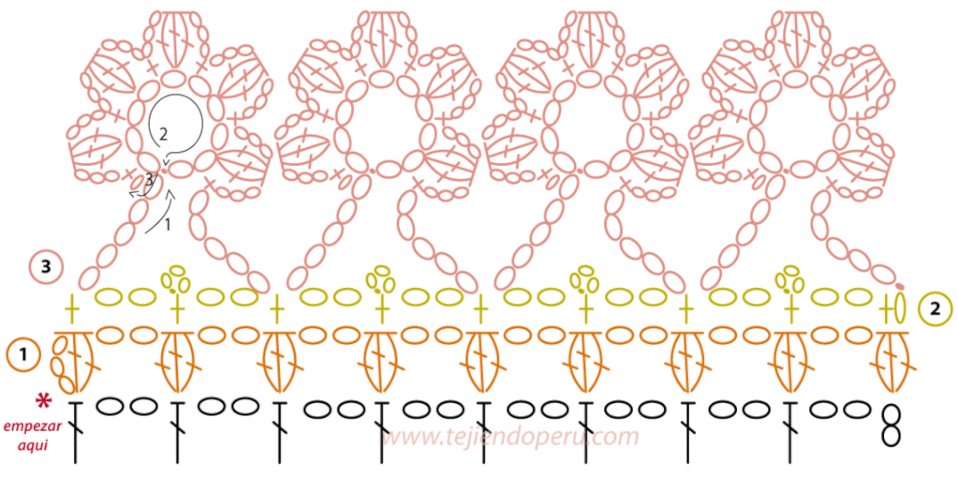 Capa con flores al borde - Tejiendo Perú